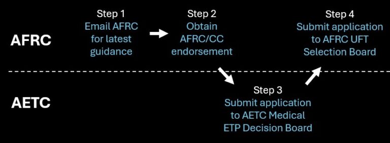 AFRC UFT - Eligibility - MilRecruiter